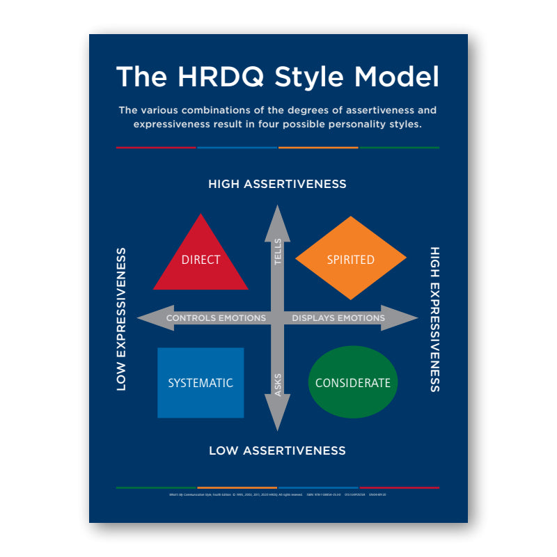 What's My Leadership Style Assessment & Training | HRDQ - Print ...
